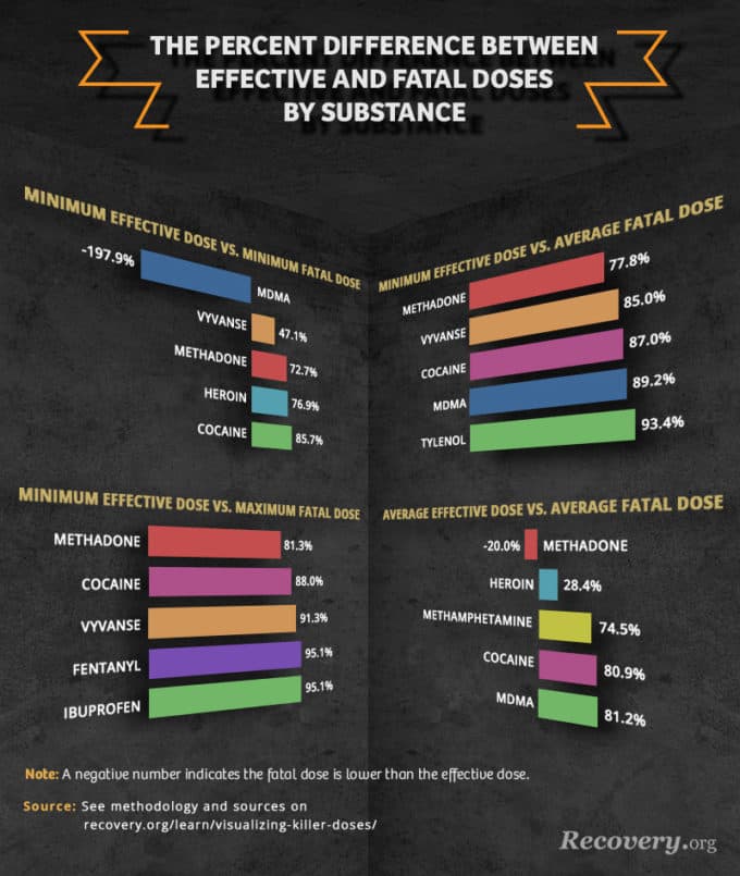 Visualizing Killer Doses - Recovery.org