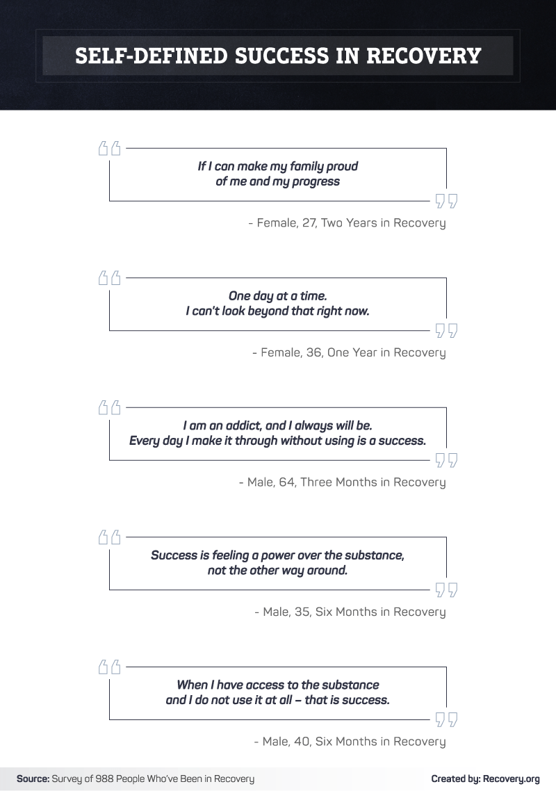 Defining Success in Recovery - Recovery.org