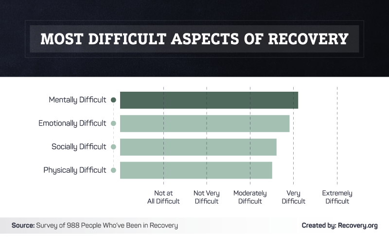 Defining Success in Recovery - Recovery.org